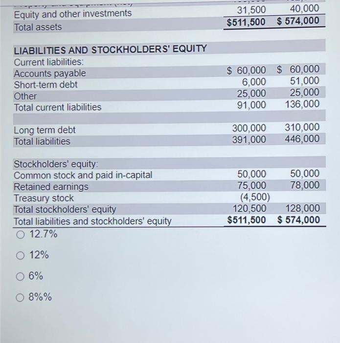 Solved Question 2 Using the FactSet balance sheet data set | Chegg.com