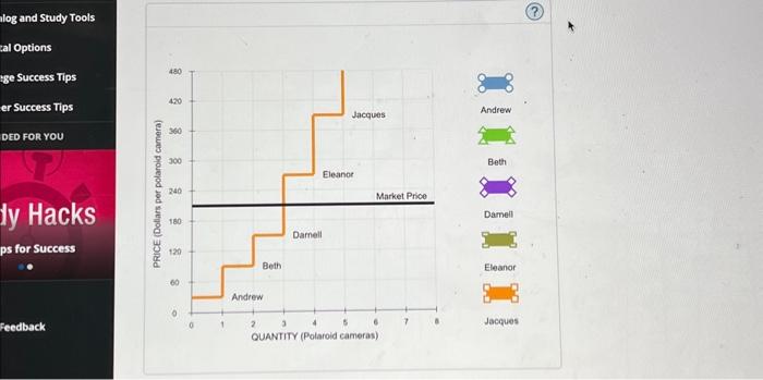 Solved Based on the information on the preceding graph, you | Chegg.com