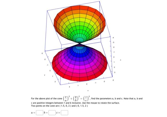Solved For the above plot of the cone (ax)2+(by)2=(cz)2, | Chegg.com