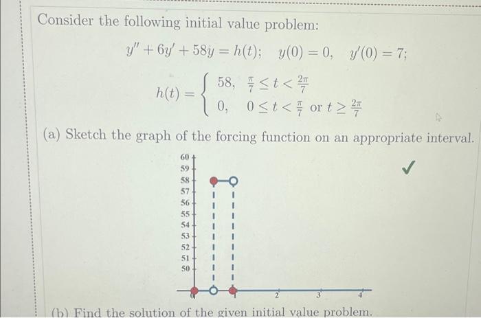 Solved Consider the following initial value problem: | Chegg.com