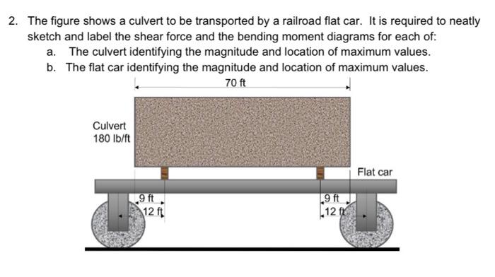 Solved 2. The figure shows a culvert to be transported by a | Chegg.com