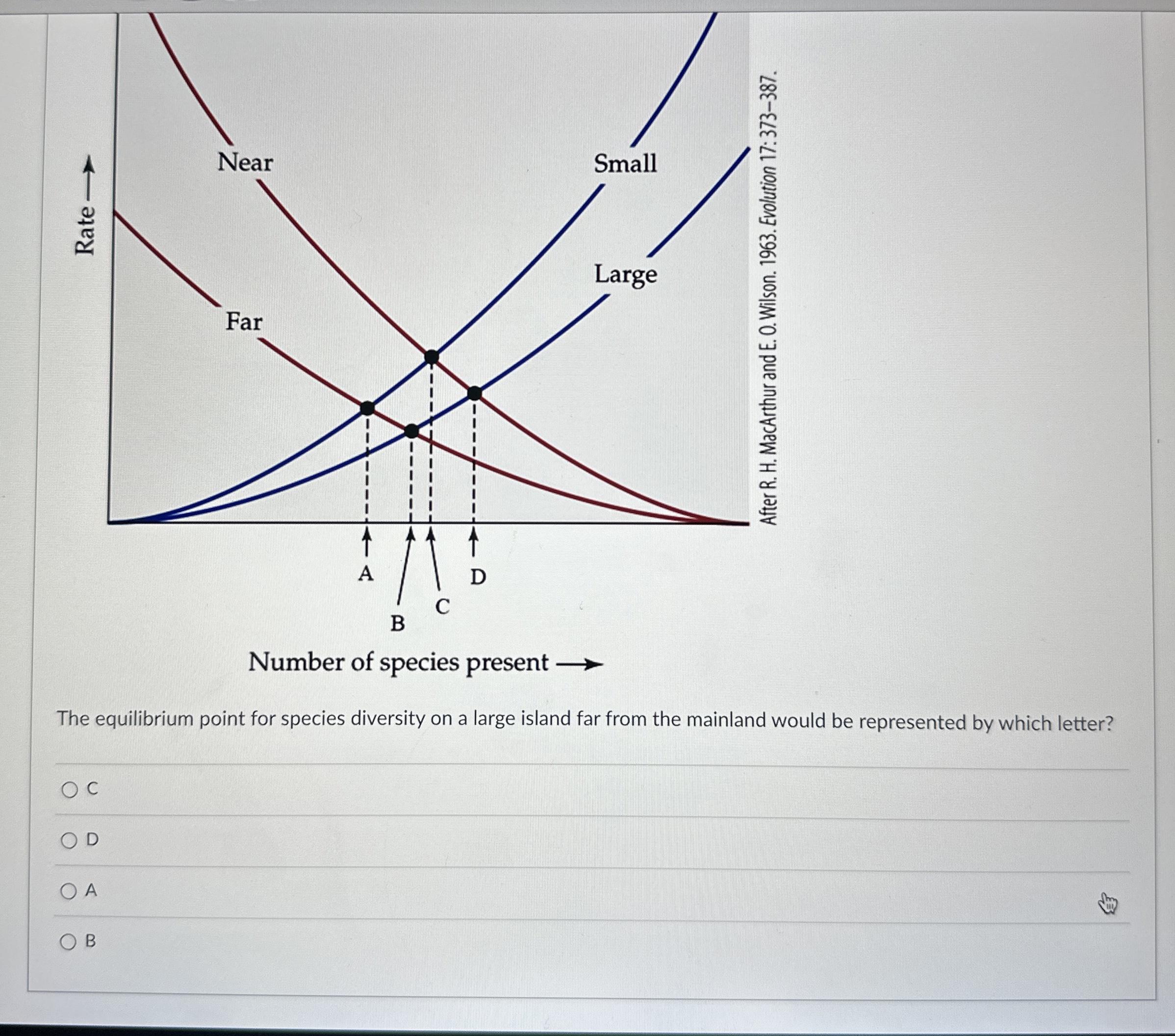 Solved The equilibrium point for species diversity on a | Chegg.com
