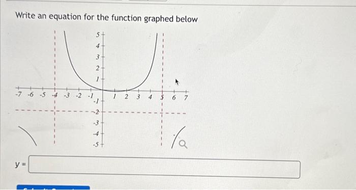 Solved Write an equation for the function graphed below | Chegg.com