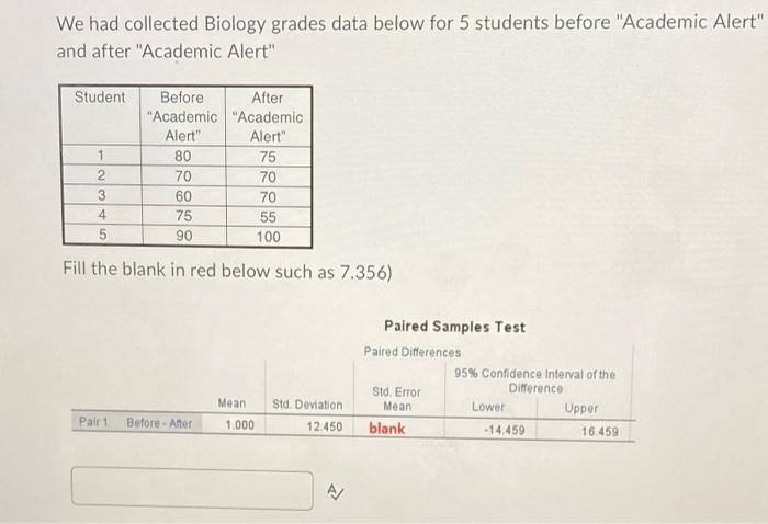 Solved We wish to do Linear Regression with the data below | Chegg.com