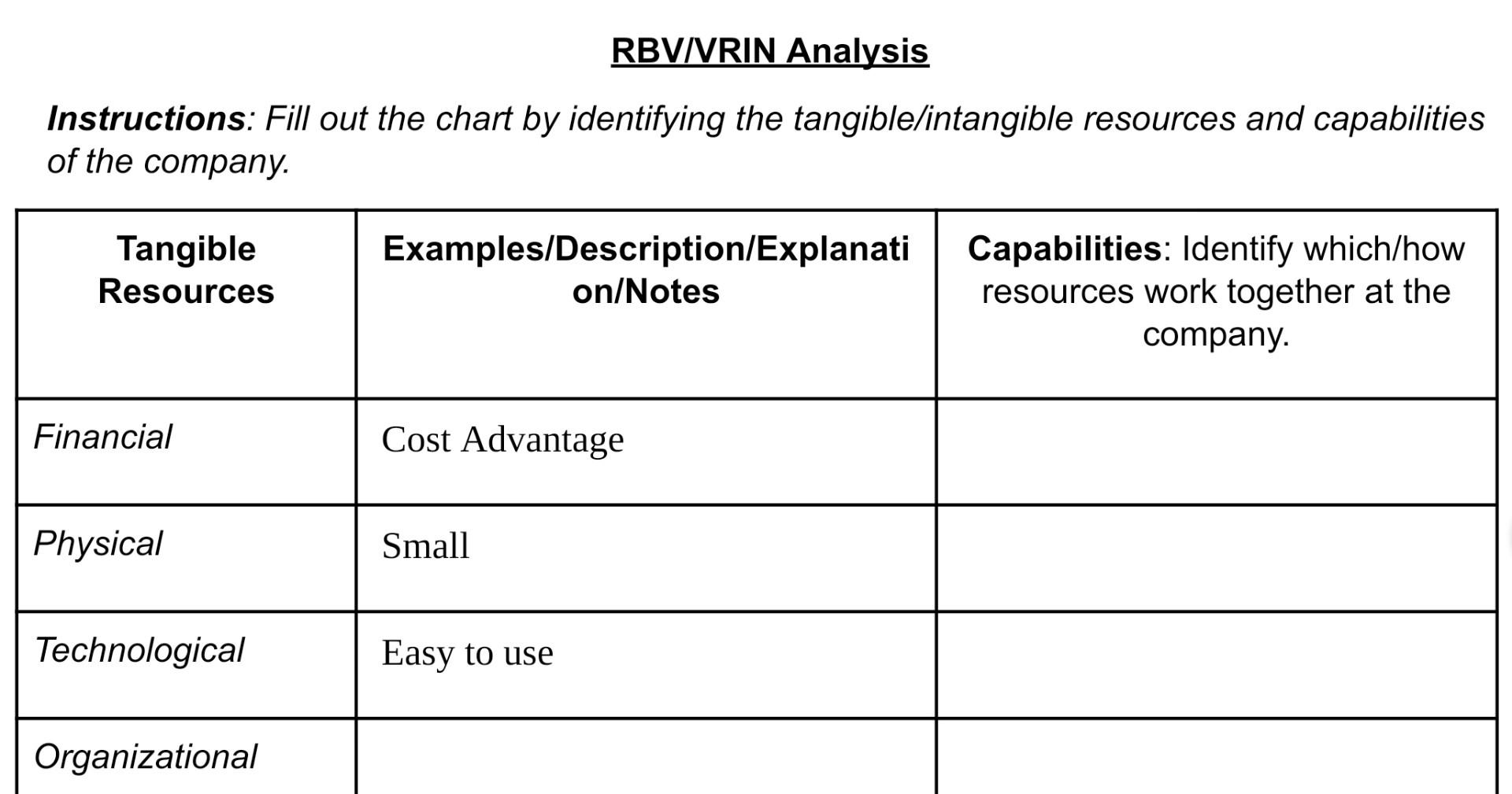 Solved RBV/VRIN Analysis Instructions: Fill out the chart by | Chegg.com