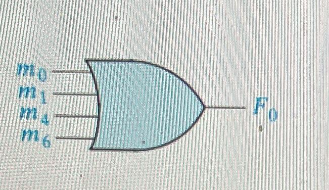 Solved 1) Write a sum of minterm expression for F0,F1,F2, | Chegg.com