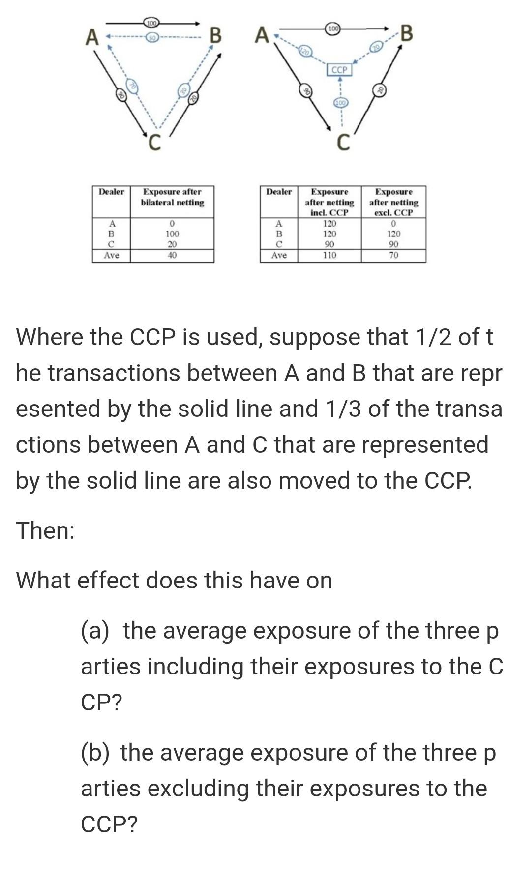Solved Where the CCP is used, suppose that 1/2 of t he | Chegg.com