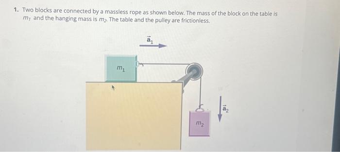 Solved Subpart 4: CALCULATE NUMERICAL VALUES The mass of the | Chegg.com