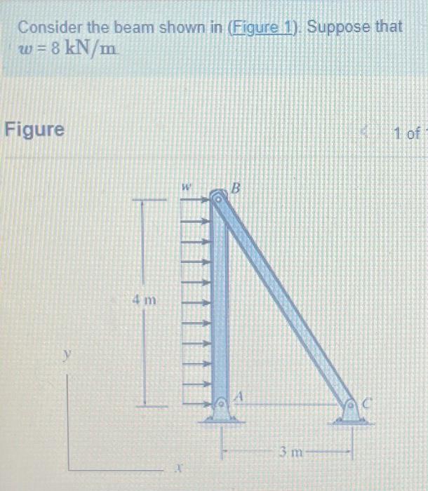 Solved Consider the beam shown in (Figure 1). Suppose that w | Chegg.com