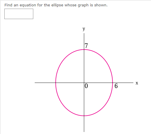 Solved Find an equation for the ellipse whose graph is | Chegg.com
