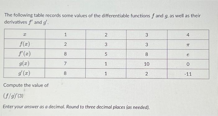 Solved The following table records some values of the | Chegg.com