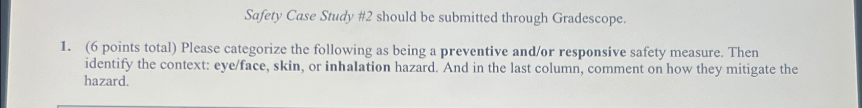 Solved Safety Case Study #2 ﻿should be submitted through | Chegg.com