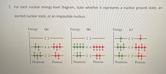 Solved 2. For each nuclear energy-level diagram, state | Chegg.com