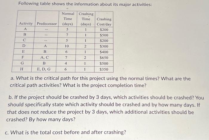 Solved Following table shows the information about its major | Chegg.com