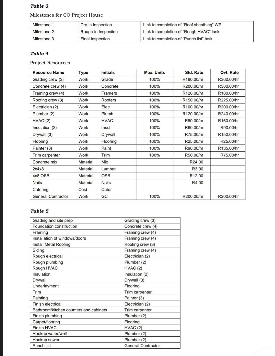 Solved 8. Create Milestones in your project file based on | Chegg.com