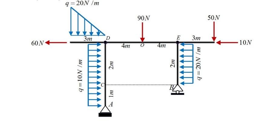 Solved A support is a fixed support, B is a movable support, | Chegg.com