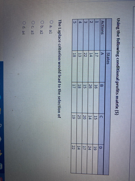 Solved Using the following conditional profits matrix ($) | Chegg.com