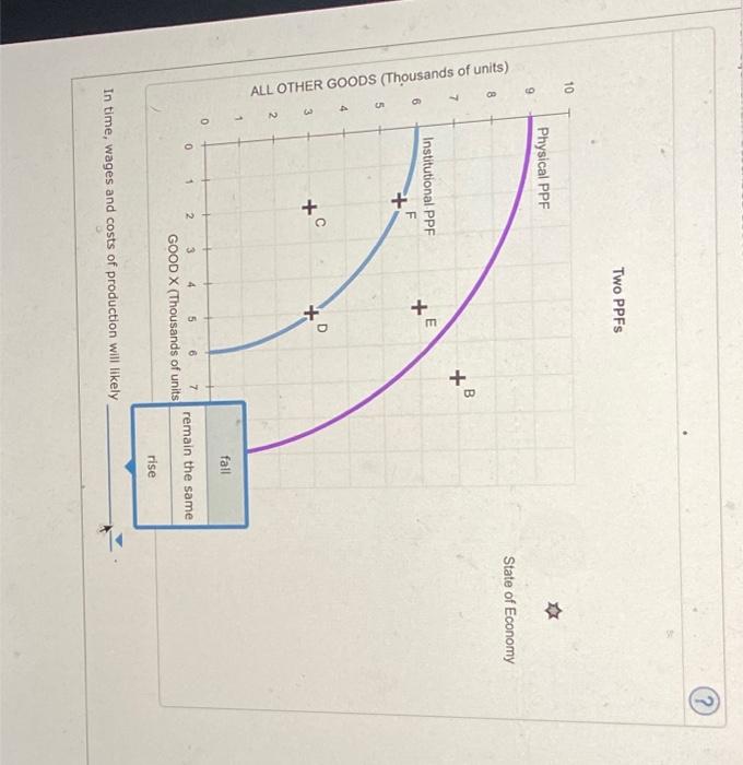 Solved nework: Chapter 09 The short-run equiliberium output | Chegg.com