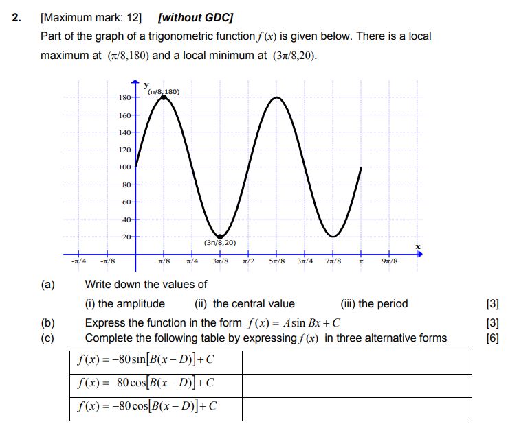 Solved [Maximum mark: 12] [without GDC]Part of the graph of | Chegg.com