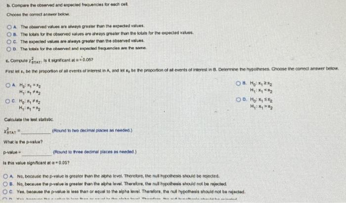 Solved Use the contingency table to the right to complete | Chegg.com