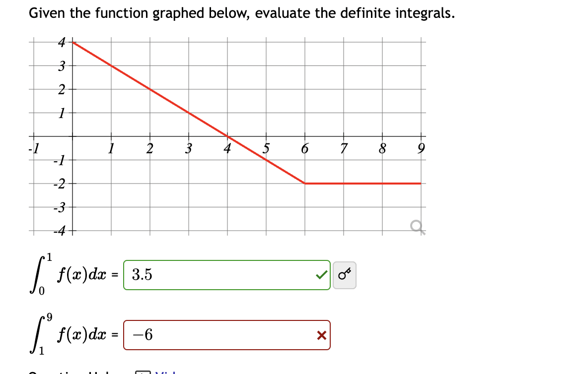 Solved Given the function graphed below, evaluate the | Chegg.com