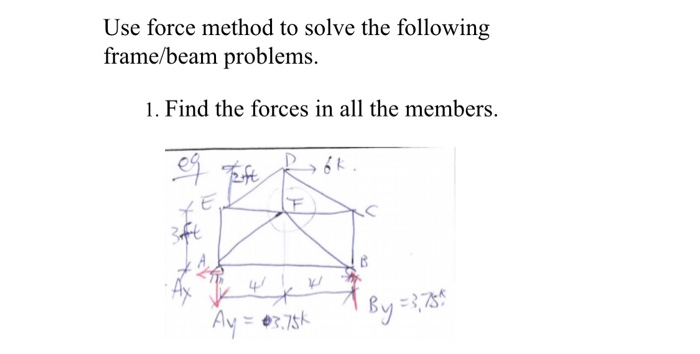 Solved Use force method to solve the following frame/beam | Chegg.com