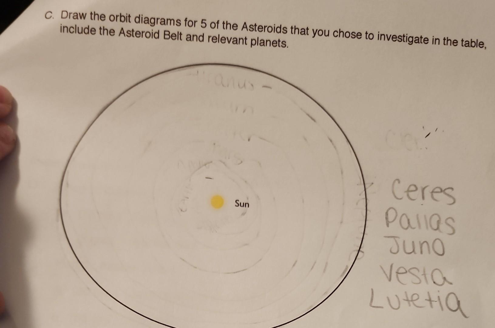 Solved C. Draw the orbit diagrams for 5 of the Asteroids | Chegg.com