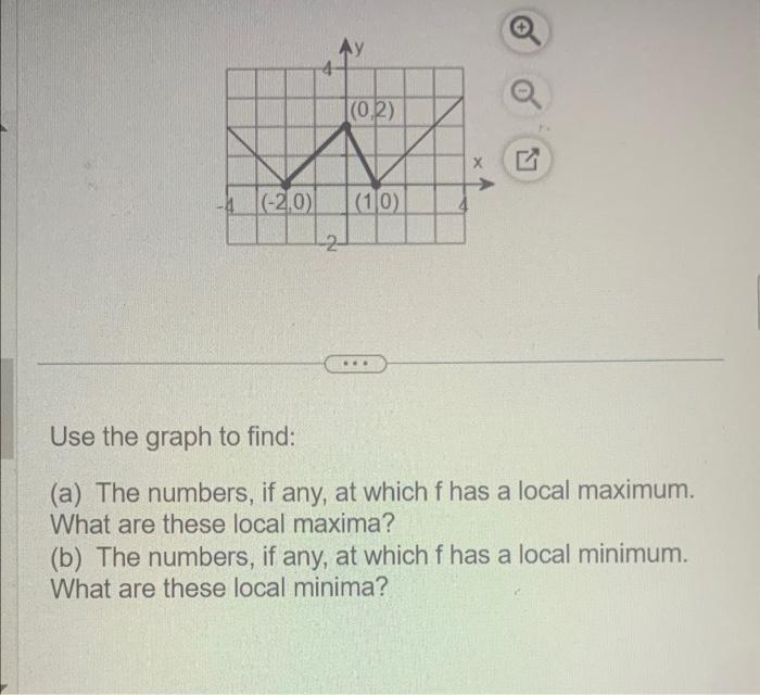Solved Use the graph to find: (a) The numbers, if any, at | Chegg.com