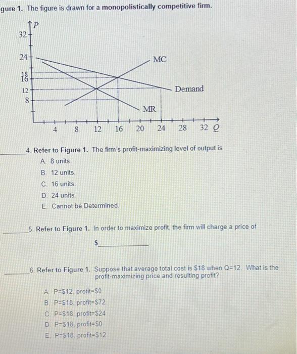 Solved gure 1. The figure is drawn for a monopolistically | Chegg.com
