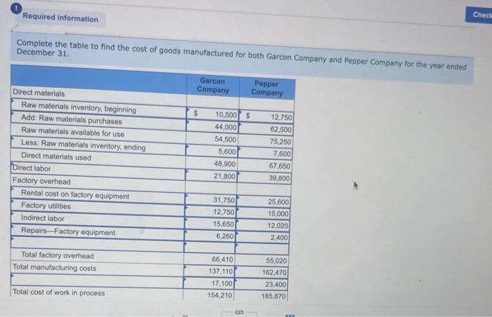 Complete the table to calculate the cost of goods | Chegg.com