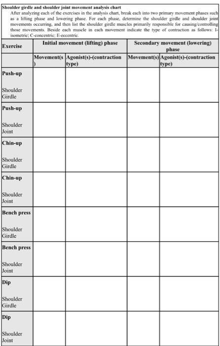 Solved Shoulder girdle and shoulder ioint movement | Chegg.com