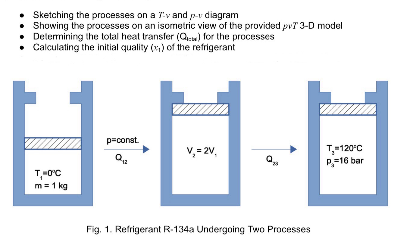 Solved Sketching the processes on a T-v ﻿and p-v | Chegg.com