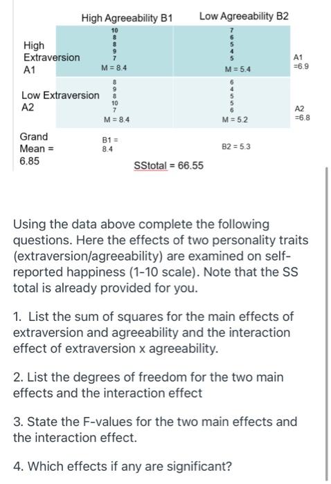 Solved High Agreeability B1 Low Agreeability B2 High | Chegg.com