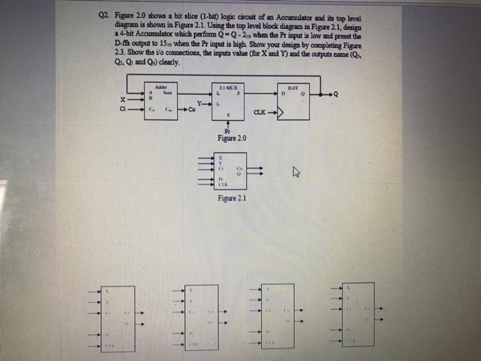 Q2. Figure 2.0 shows a bit slice (1-bit) logic | Chegg.com