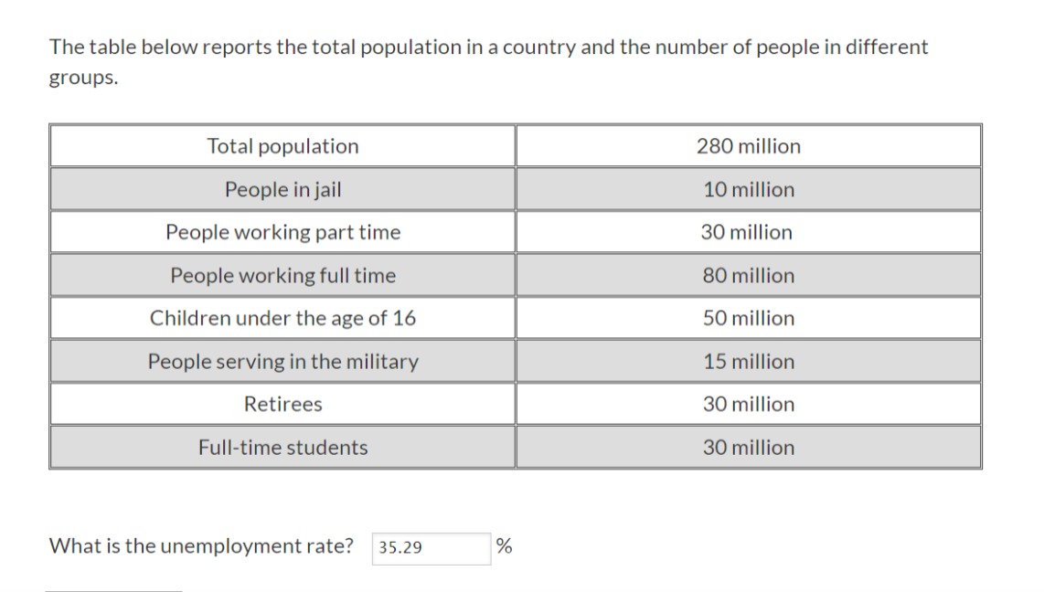 Solved The table below reports the total population in a | Chegg.com