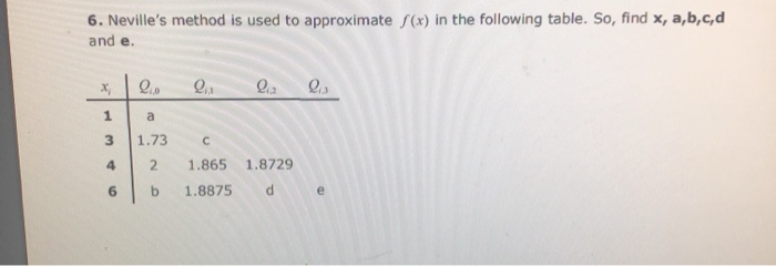 Solved 6. Neville's method is used to approximate S(x) in | Chegg.com