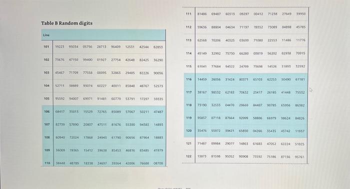 Solved 15.7_Generating a Sampling Distribution. applet Let's | Chegg.com