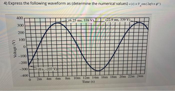 Solved 4) Express the following waveform as (determine the | Chegg.com
