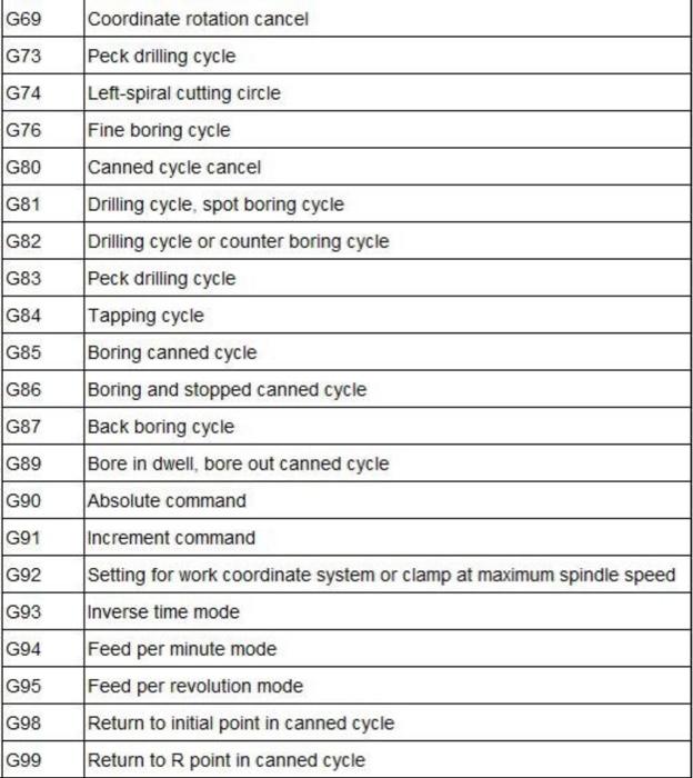 Solved Create a CNC milling program to machine thepart | Chegg.com