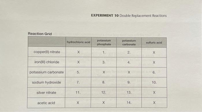 Solved EXPERIMENT 10 Double Replacement Reactions Reaction | Chegg.com