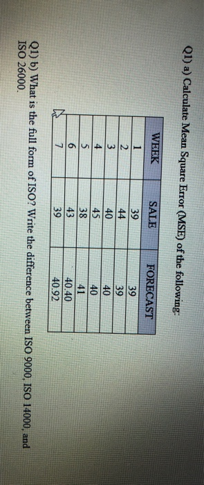 Solved Q1) a) Calculate Mean Square Error (MSE) of the | Chegg.com