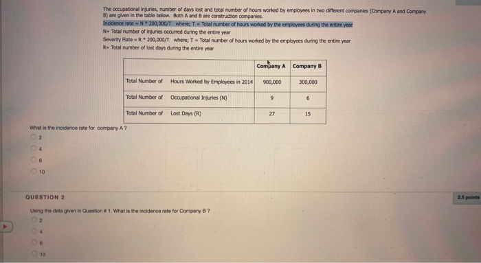 Solved The occupational injuries, number of days lost and | Chegg.com