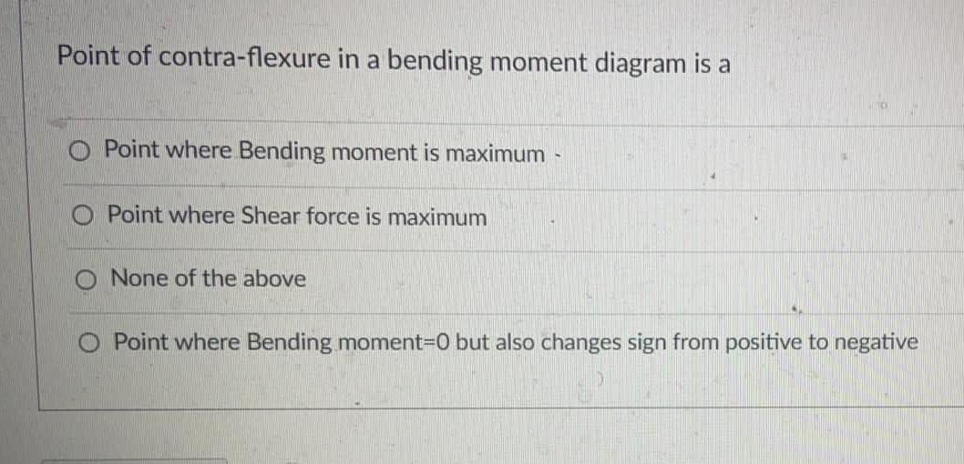 Solved Point of contra-flexure in a bending moment diagram | Chegg.com