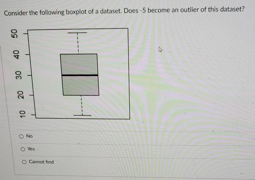 Solved Consider the following boxplot of a dataset. Does -5 | Chegg.com