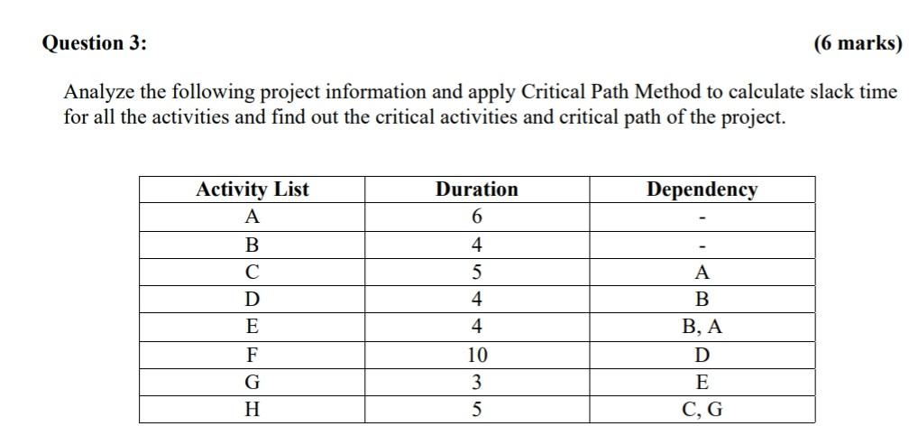 Solved Question 3: (6 marks) Analyze the following project | Chegg.com