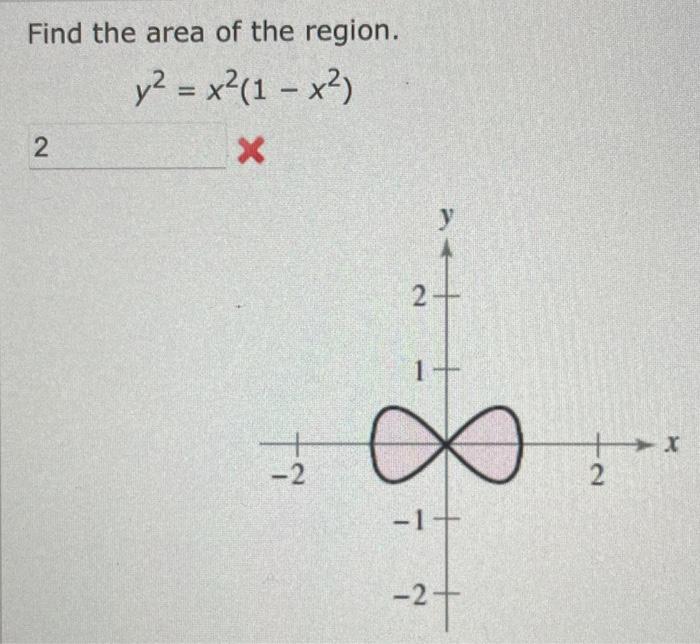 Solved Find the area of the region. y2=x2(1−x2) | Chegg.com