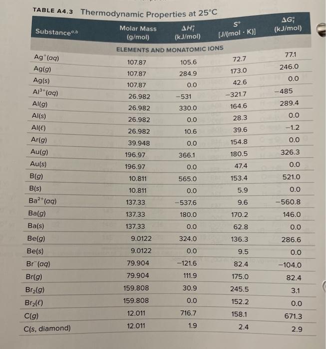 Solved 4. Using the standard entropy values in table A4.3, | Chegg.com
