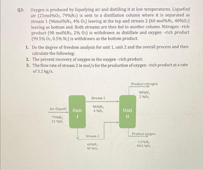 Solved Q2: The feed to a distillation column is separated | Chegg.com