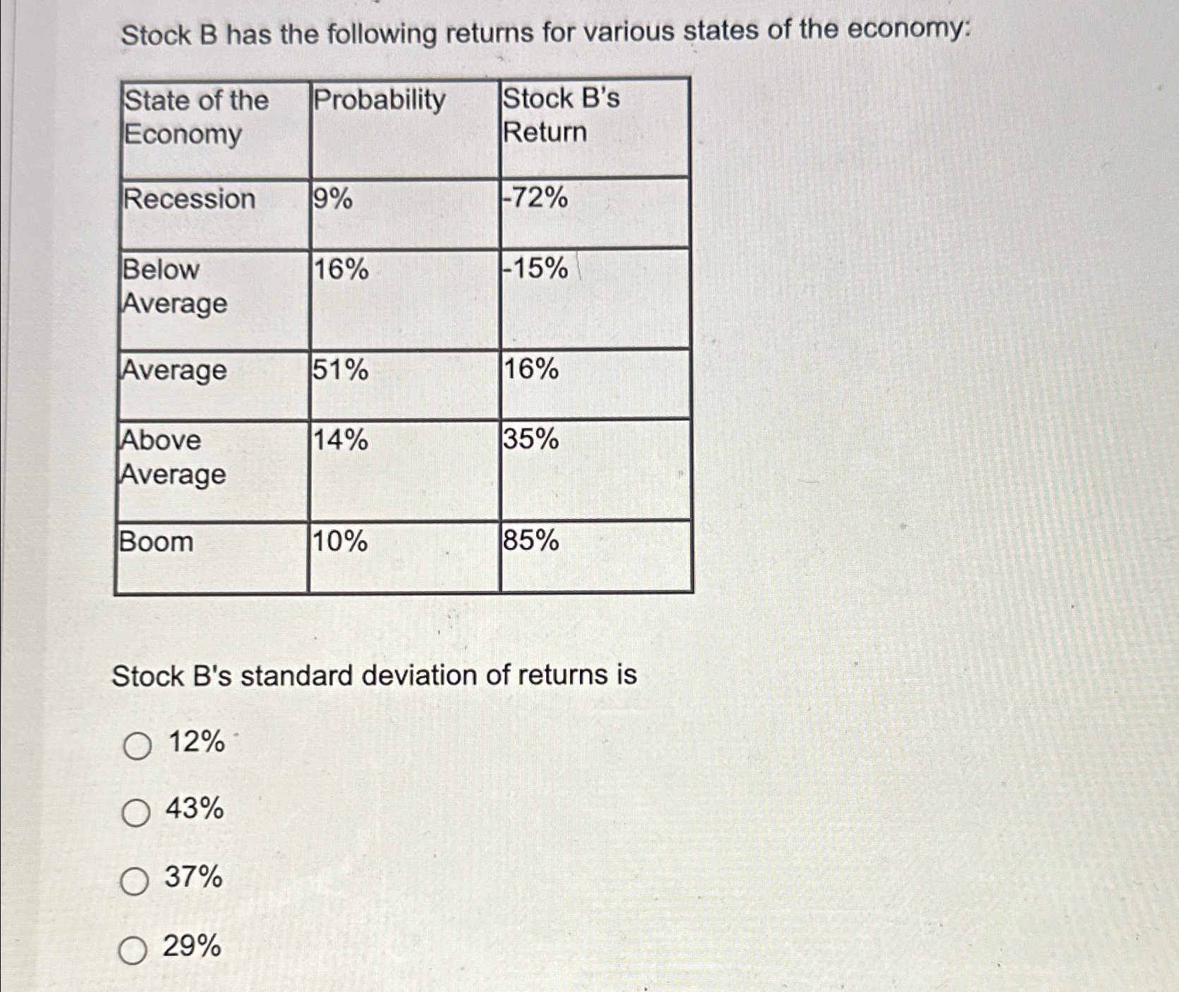 Solved Stock B ﻿has the following returns for various states | Chegg.com