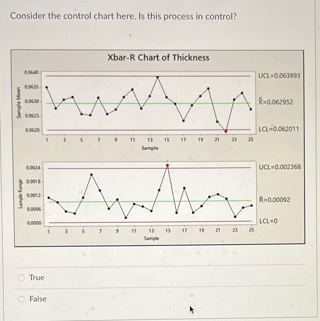 Solved Consider the control chart here. Is this process in | Chegg.com